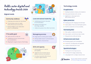 Socitm Digital Trends 2024: Infographic summary