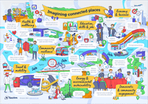 Connected Places: Imagining connected places - Infographic